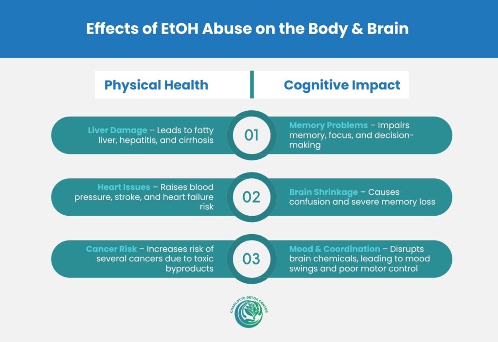 What Is EtOH Abuse? - Charlotte North Carolina Drug & Alcohol Detox Center
